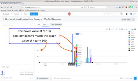 Is This An Aggregation Bug In Chart Visualisation