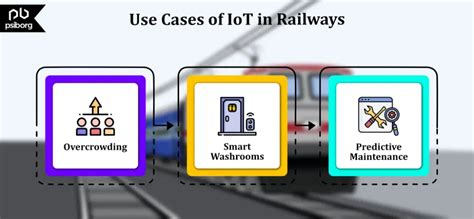Top 6 Applications Of Iot In Railways For A Better Journey