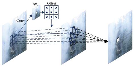 Contrastive Multiscale Transformer For Image Dehazing