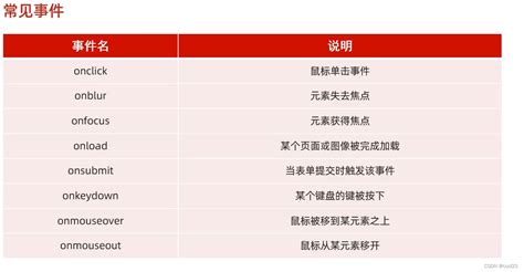【javaweb笔记】事件java Web事件 Csdn博客