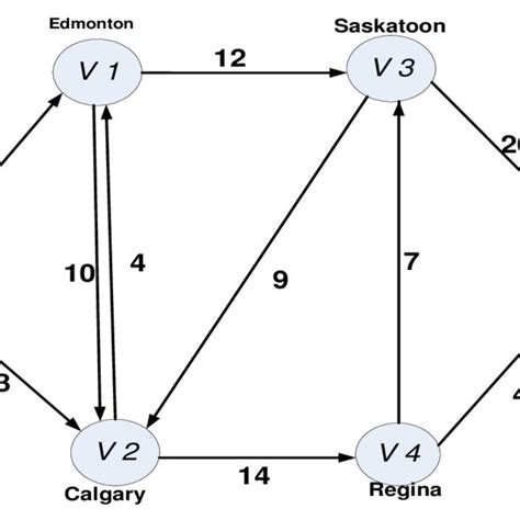 3 Converting A Multiple Source Multiple Sink Maximum Flow Problem