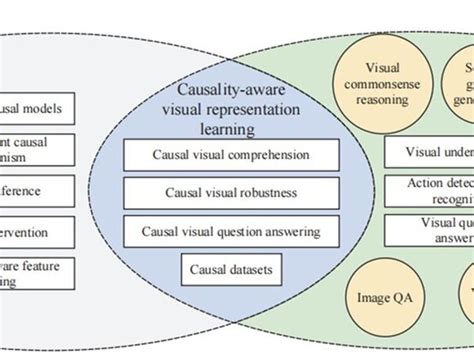 Causal Reasoning Meets Visual Representation Learning A Prospective