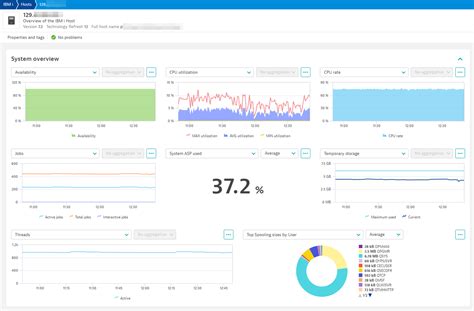 Ibm I Dynatrace Hub