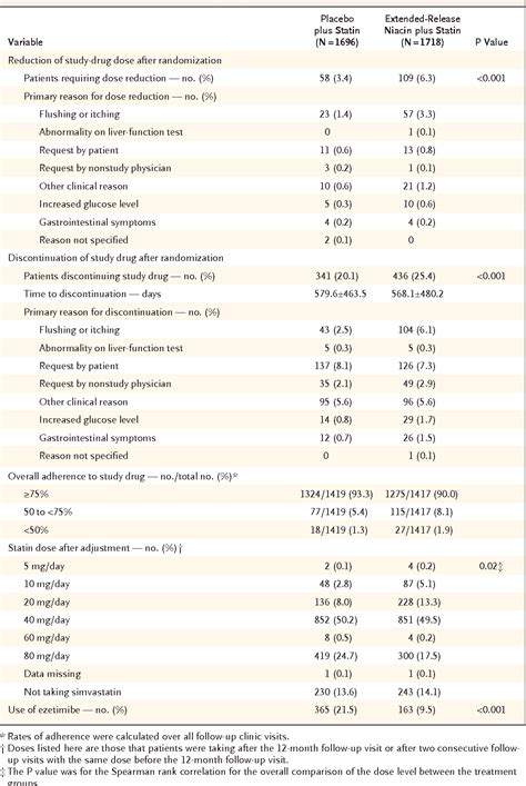 Cholesterol Measurement Test Semantic Scholar