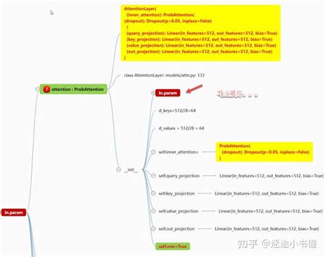 细读经典 Aaai2021最佳论文 Informer 2 逐行代码解析 模型初始化 脑图 知乎
