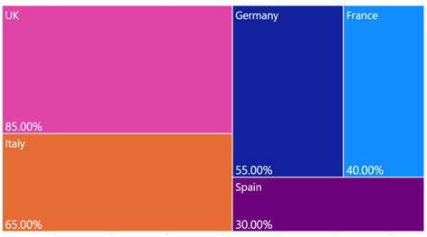 Solved Total Of A Column Relative To The Count Dynamic