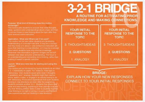 Make Thinking Visible Routines Visible Thinking Routine Visible Learning