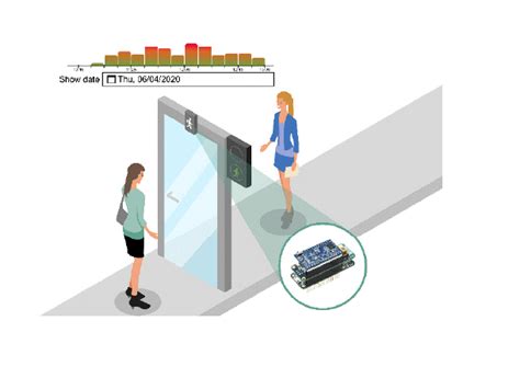 IoT Sensors Platform Infineon Technologies