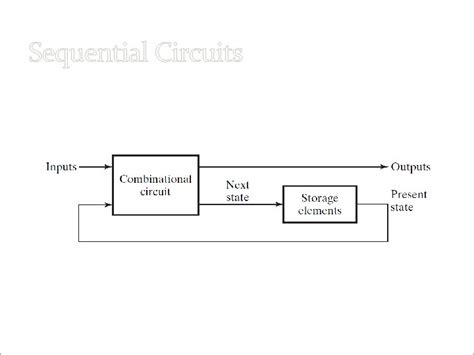 Chapter 5 Sequential Circuits Sequential Circuits Combinational Circuits
