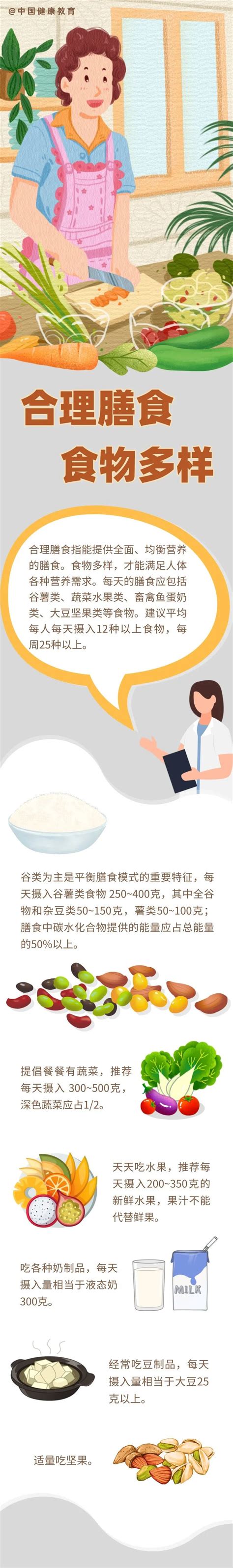 每周需摄入25种食物以上，专家提醒：合理膳食，食物多样 青岛新闻网