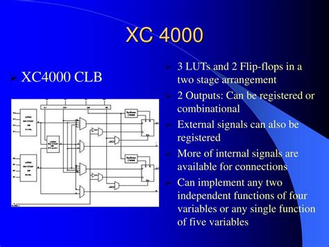 Ppt Fpga Architecture Powerpoint Presentation Free Download Id4359722