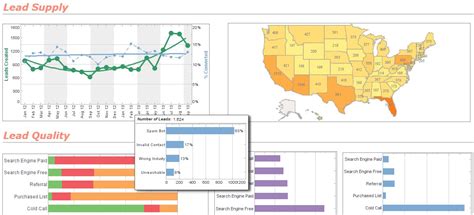 Inetsoft On Linkedin A Cloud Flexible Business Activity Monitoring