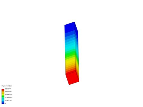 Noobie By Emeshram SimScale