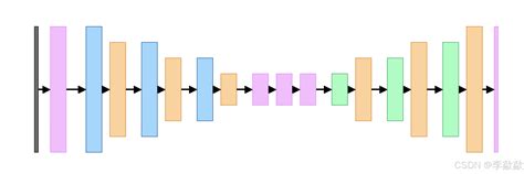 Diffusion Model 原理diffusion Model网络架构 Csdn博客