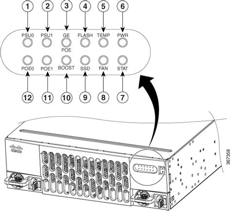Hardware Installation Guide For Cisco 4000 Series Integrated Services Routers Overview Of The