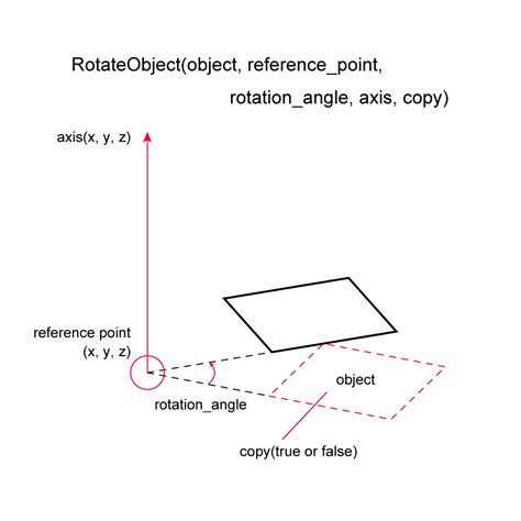 Rhino Python Lecture 2016 Day3 Computation Unit Rhino Python Lecture 2016 Day3 Computation Unit