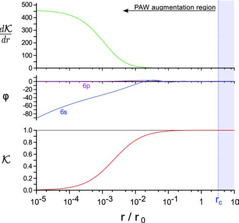 Relativistic Nuclear Magnetic Resonance J Coupling With Ultrasoft Pseudopotentials And The