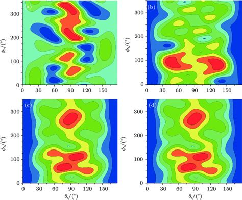 color online Joint probability density distribution of P θ r φ r Download Scientific