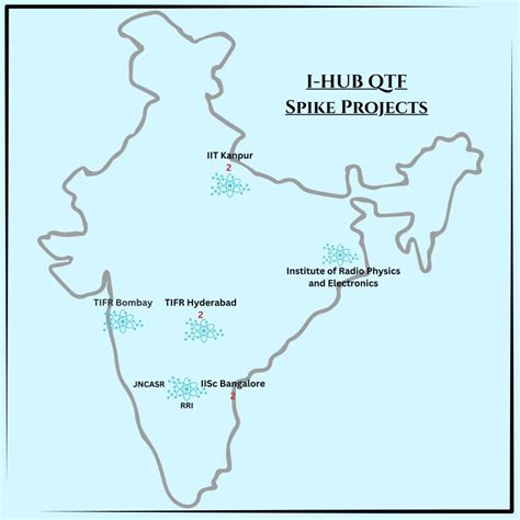 Manvendra Singh Posted On Linkedin