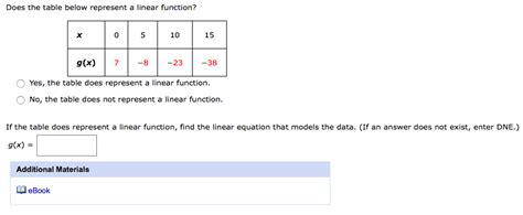 solved does the table below represent a linear function 0