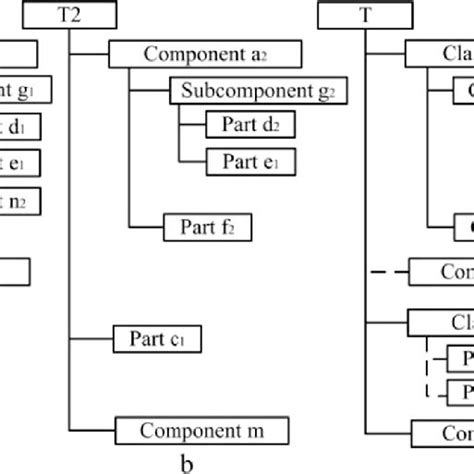 Building A Generic Assembly Tooling Architecture From Similar Assembly