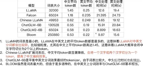 LLM学习1大模型架构要点总结 知乎