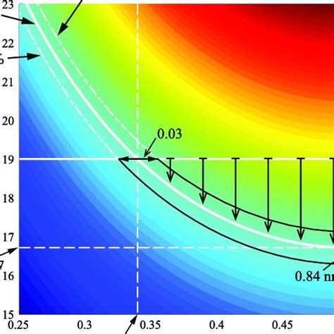 Concept For Automated Tuning Of Spectral Beam Combining System