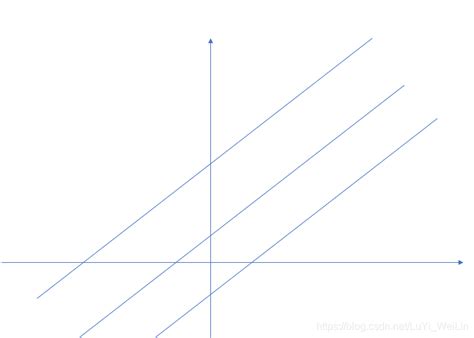 机器学习三线性回归、广义线性回归、非线性回归广义非线性回归模型路易三十六的博客 Csdn博客