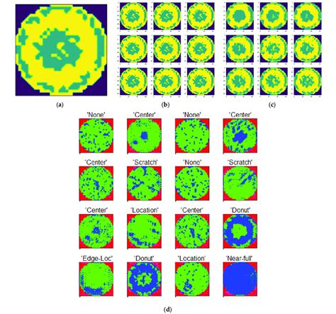 results generated by each augmented model for the donut defect