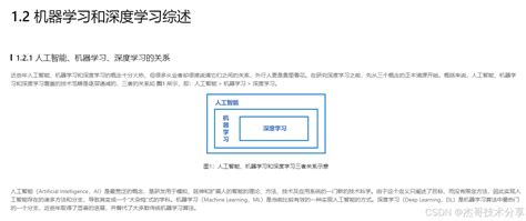 零基础入门深度学习 csdn博客