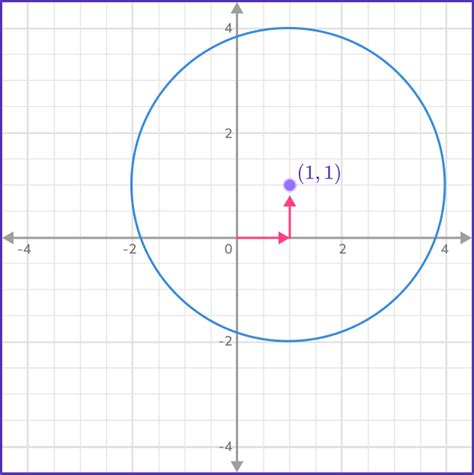 Equation Of A Circle Introduction To Circle Standard Form Simplified Explore A Diverse Range