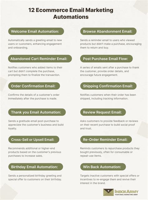 12 Revenue Boosting Ecommerce Email Marketing Automations