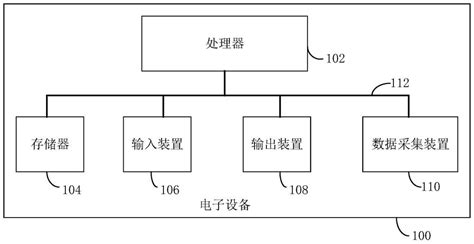 Hair Three Dimensional Reconstruction Method And Device Electronic Equipment And Storage Medium