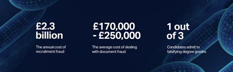 The Impact Of Certificate Fraud And How Education Institutions Can Prevent It Advanced Secure