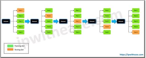 20 Top Machine Learning Interview Questions In 2025 Ip With Ease