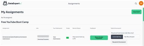 dataengineering bootcampjourney sql learningandgrowing collaboration… manas pareek