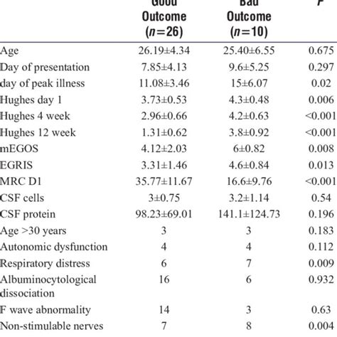 Clinical Profile Of Peripartum Gbs Cases Download Scientific Diagram