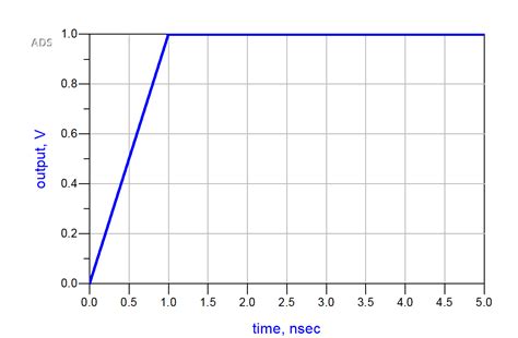Why The Transient Simulation Of A Circuit Doesnt Run Researchgate