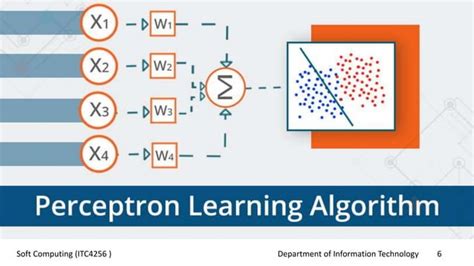 Supervised Learning Network Pptx Computing Technology And Computing