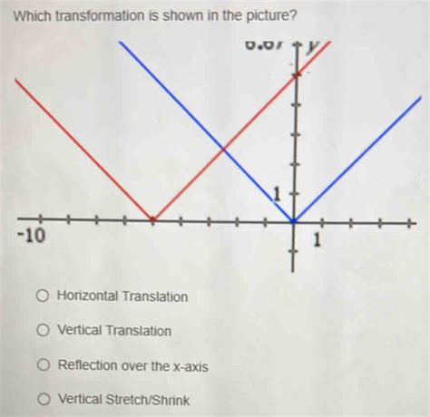 Which Transformation Is Shown In The Picture Horizontal Translation Vertical Translation