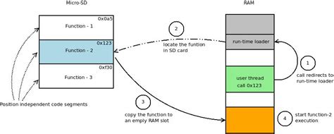 Fetch Decode Execute Talk On Enix Operating System
