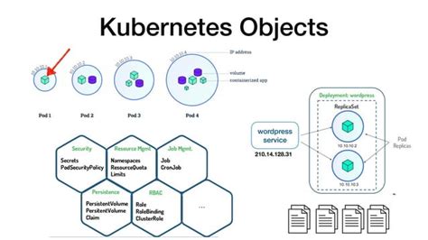 Debugging Go In Kubernetes Pdf Cloud Computing Internet
