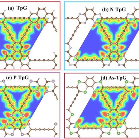 Atomic Structure Of Single Layer TpG As TpG P TpG And N TpG Download Scientific Diagram