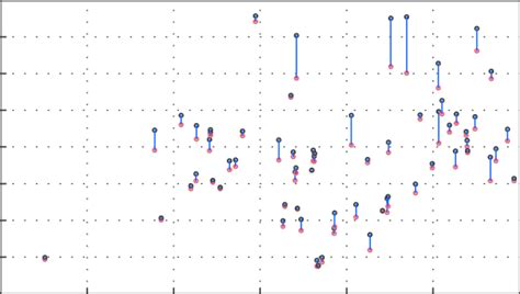 Increments In Rd Cost Resulted From Error Macroblock Mode Selection In