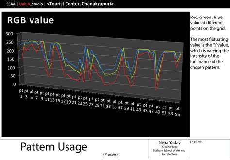 Patterns And Performance 201011 Analysing Patterns