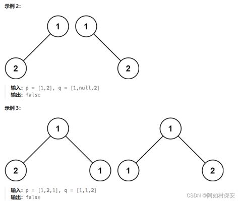 力扣刷题篇之递归力扣 递归 Csdn博客