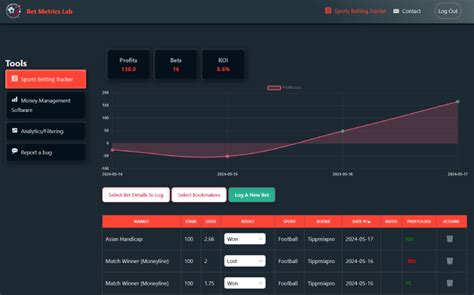 Matched Betting Spreadsheet And Tracker Excel Template