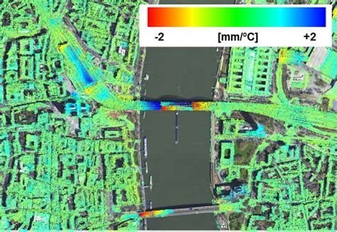 Estimates Of Amplitude Of Seasonal Motion Caused By Thermal Dilation Download Scientific