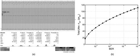 Real Time Oscilloscope Measurements A Jitter Histograms And Download Scientific Diagram