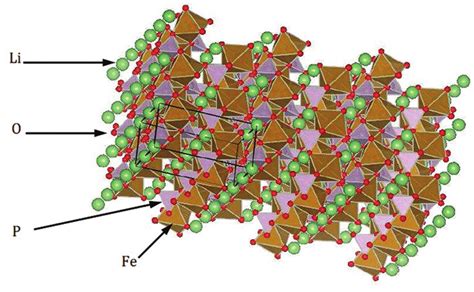 Structure Of Lifepo 4 Adapted From Ref10 Download Scientific Diagram